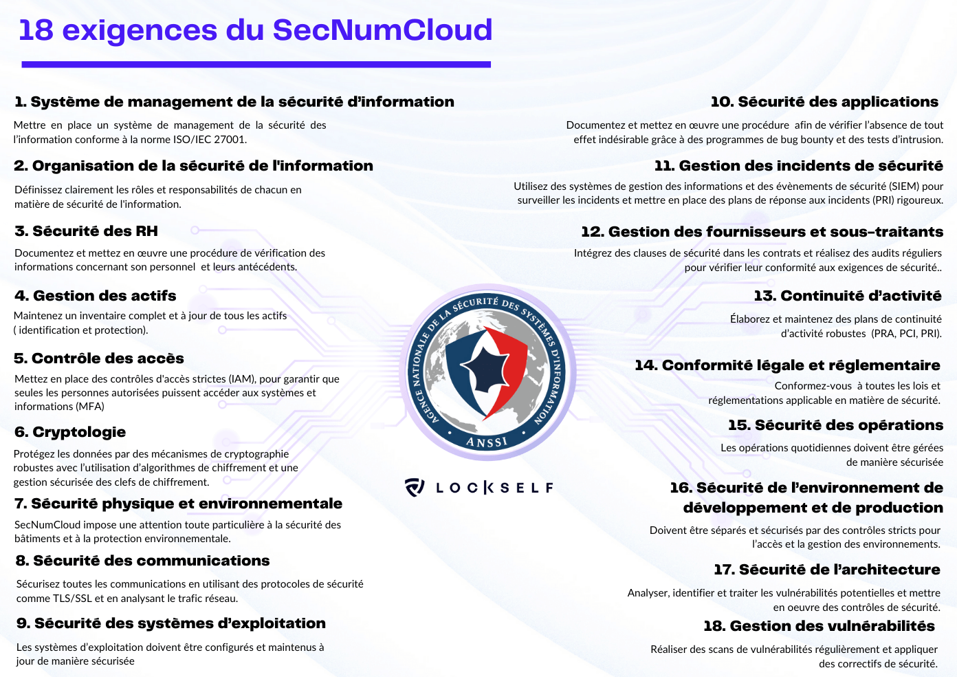 SecNumCloud : pourquoi utiliser des solutions qualifiées par l’ANSSI